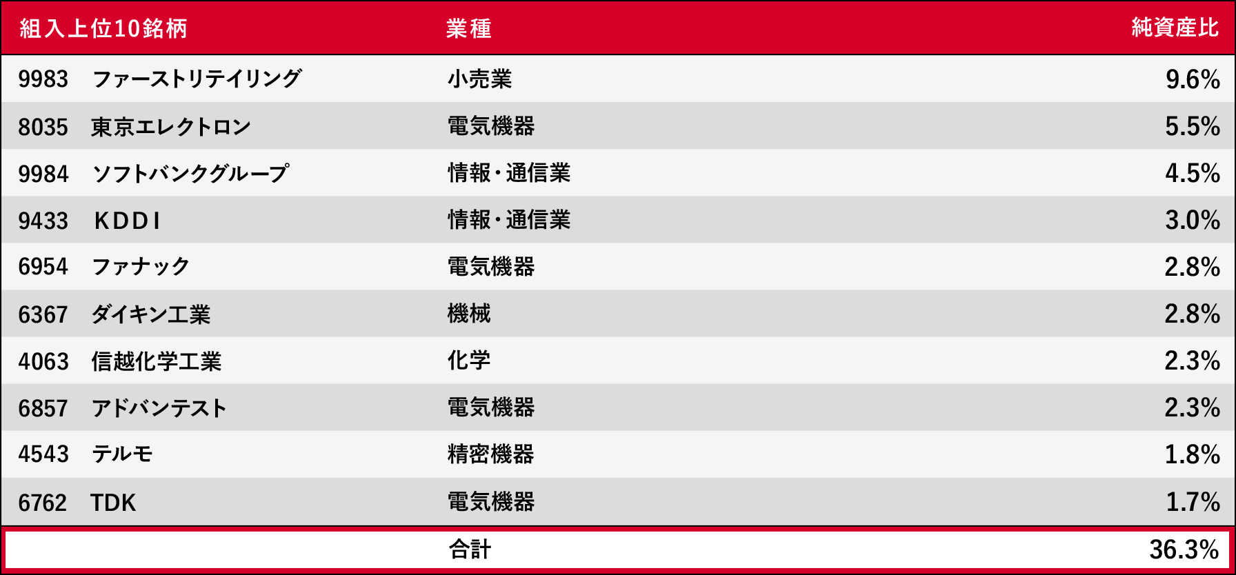 NF・日経225 ETF（1321）｜NEXT FUNDS