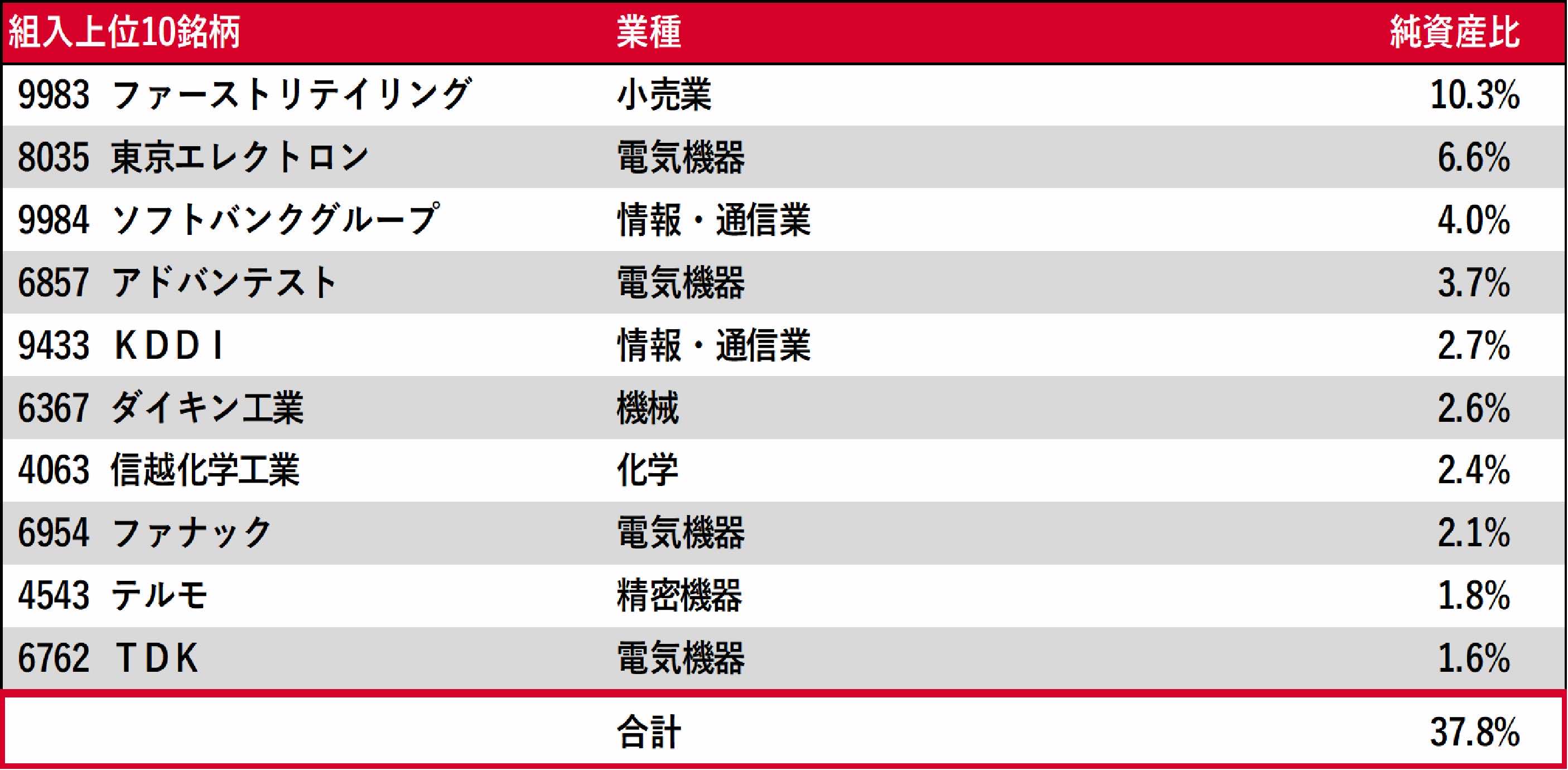 NF・日経225 ETF（1321）｜NEXT FUNDS