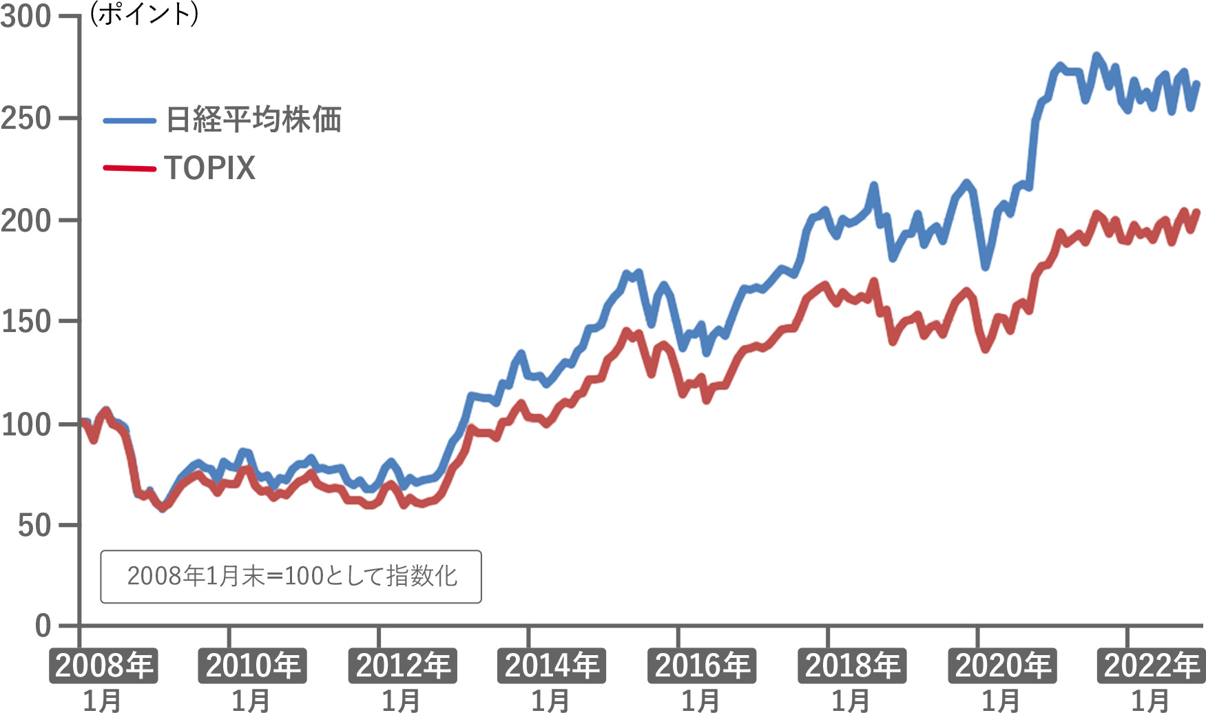 NF・日経225 ETF（1321）｜NEXT FUNDS