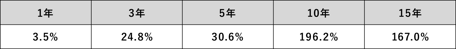 NF・日経225 ETF（1321）｜NEXT FUNDS