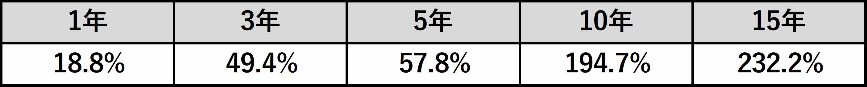NF・日経225 ETF（1321）｜NEXT FUNDS