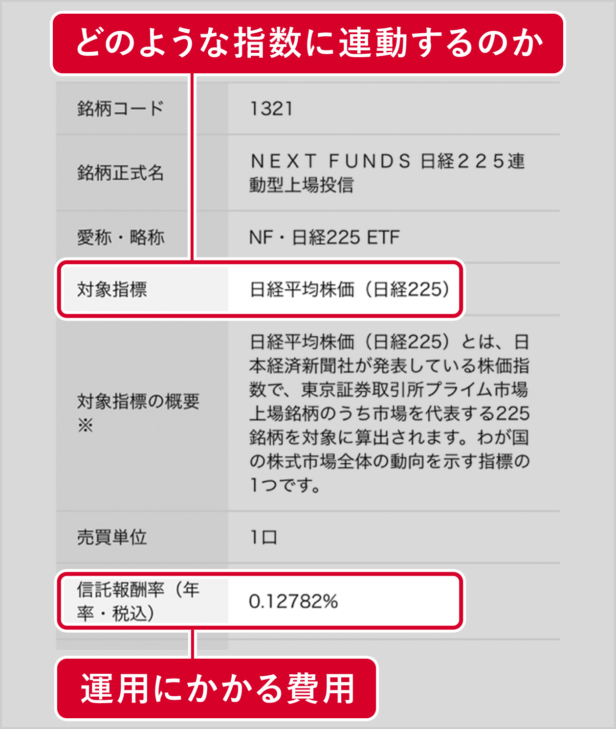 ETFの買い方売り方｜NEXT FUNDS